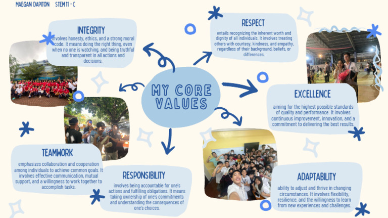 Core Values | PDF | Integrity | Psychology