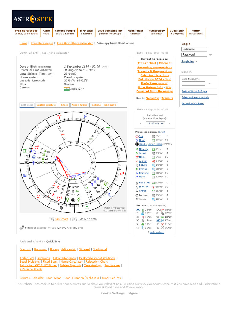Birth Chart Prabhupada | PDF | Planets In Astrology | Horoscope