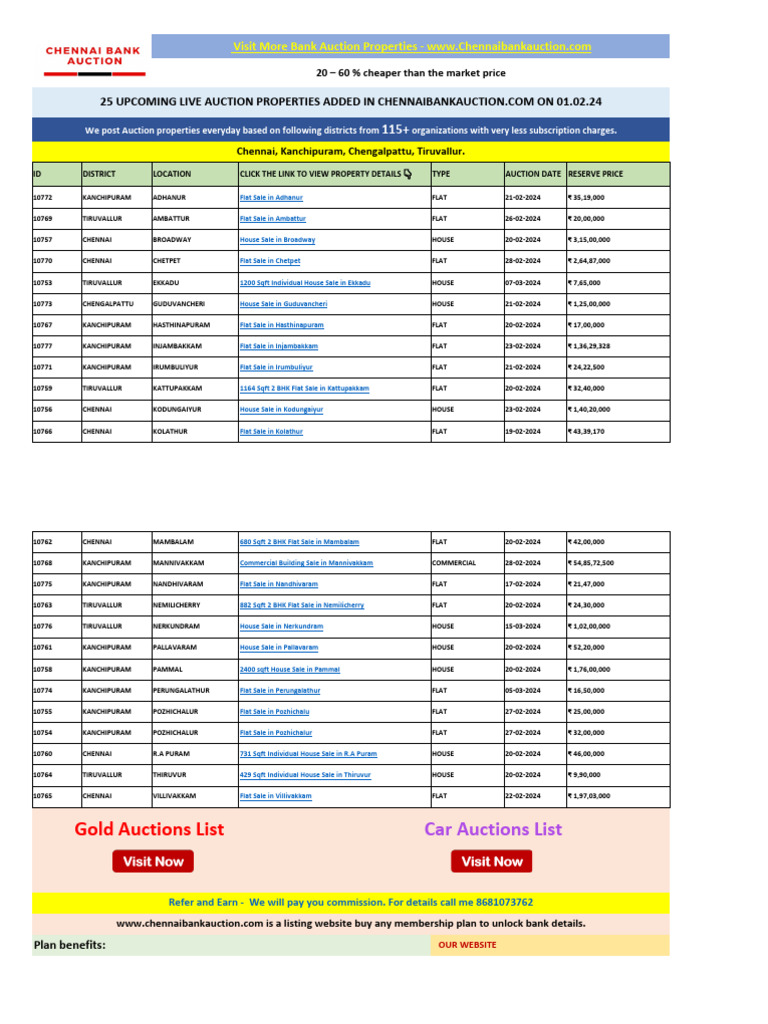 25 Auction Properties List 1.02.24 | PDF | Auction | Financial Markets