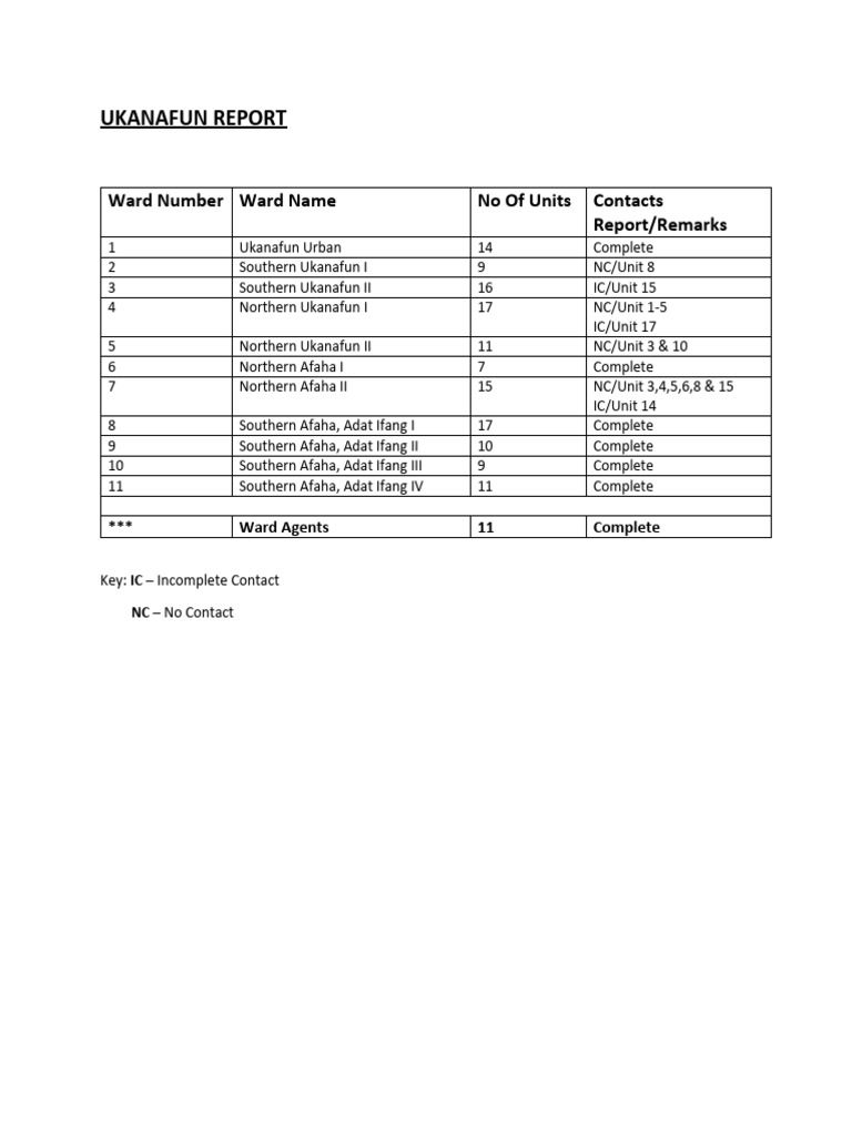 Ukanafun Report | PDF
