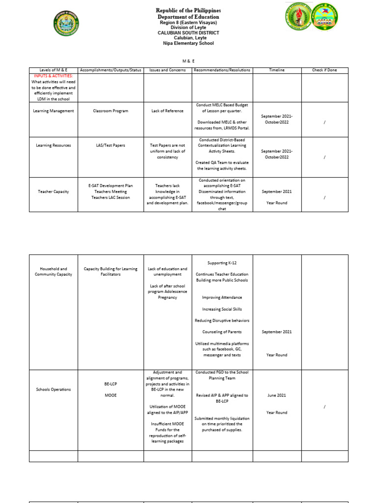M E School | PDF | Educational Assessment | Learning