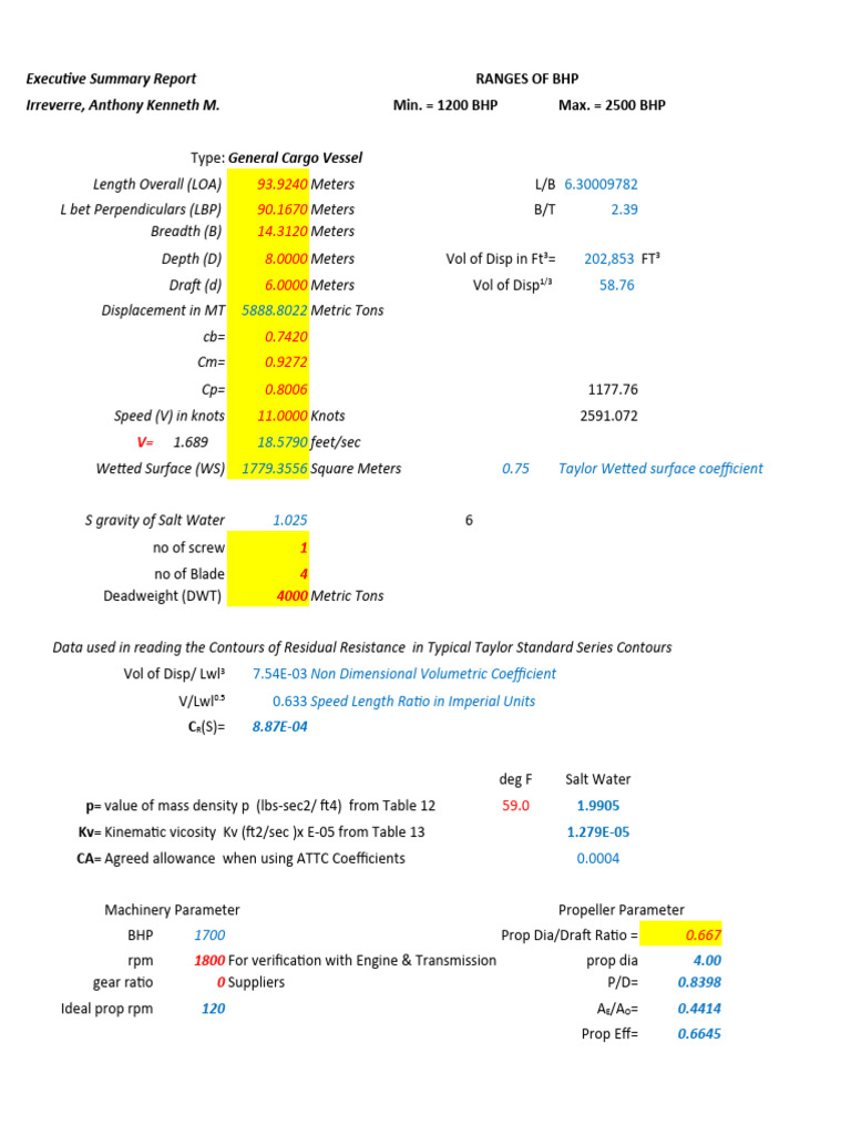 BHP and Propeller Design for Cargo Vessel | PDF | Horsepower | Propeller