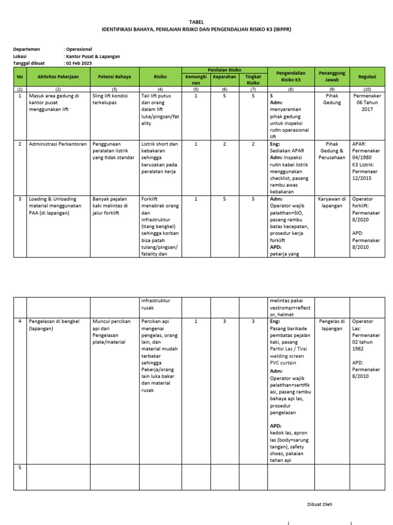 Contoh Hiradc Versi Basic 2 Pdf