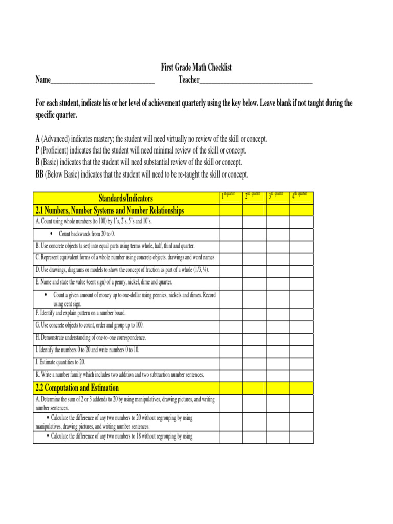 First Grade Math Checklist | PDF | Shape | Numbers