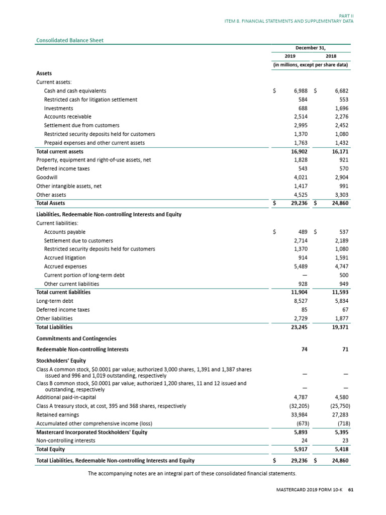 BS 2018 | PDF | Equity (Finance) | Financial Services