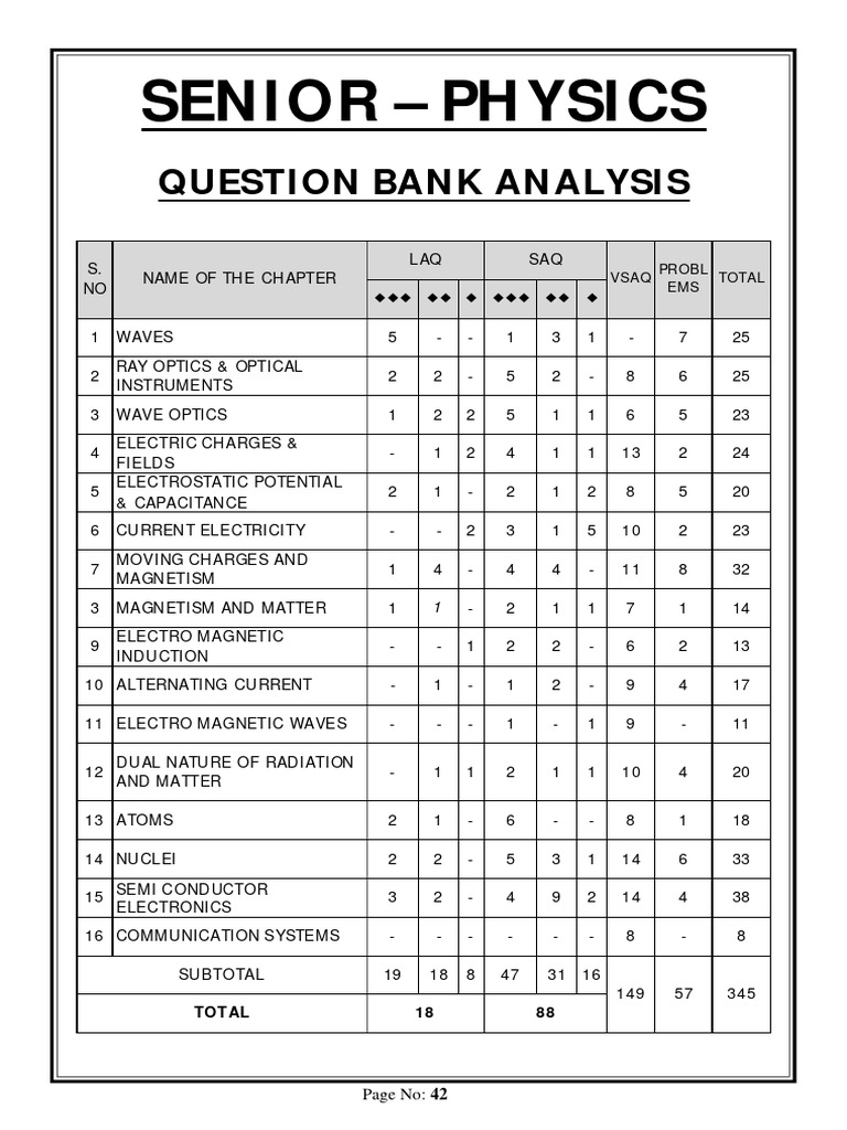 Physics Imp Q | PDF | Nuclear Physics | P–N Junction