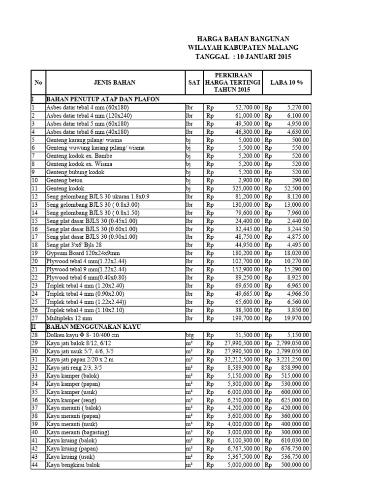 Rab Renovasi Rumah Lantai 2 | PDF