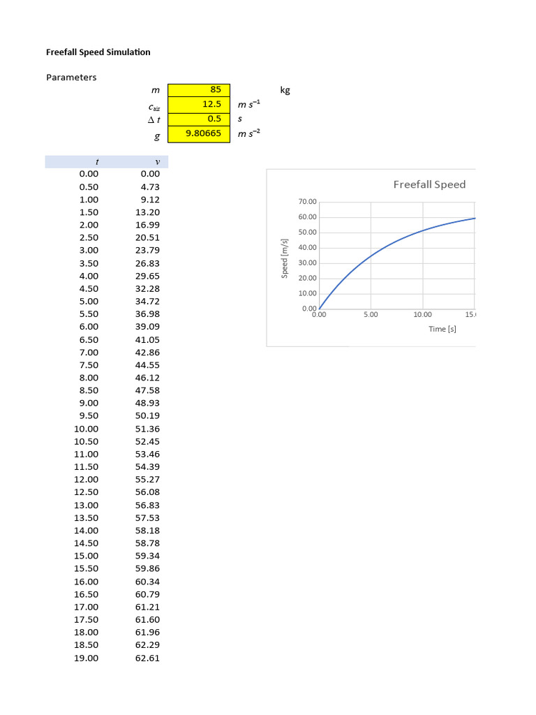 ENGG1811 Spreadsheet Lab | PDF | Electrical Engineering | Electricity
