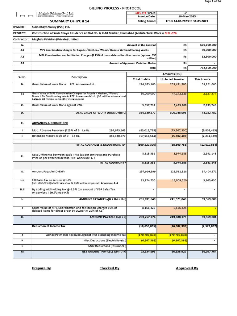 IPC-14 Abstract MPL-076 (21 Mar 2023) | PDF | Taxes | Tax Deduction