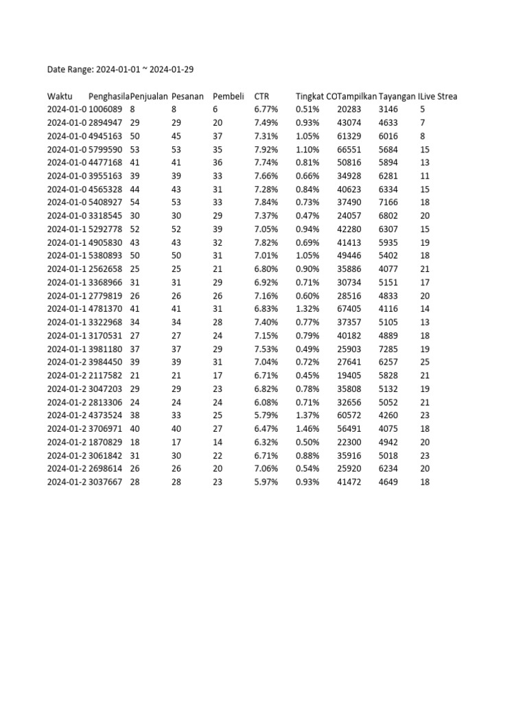 Live Performance Core Stats 20240130111926 Pdf
