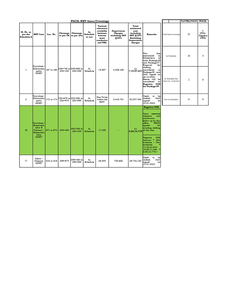 UTILITIES Package-IV | PDF