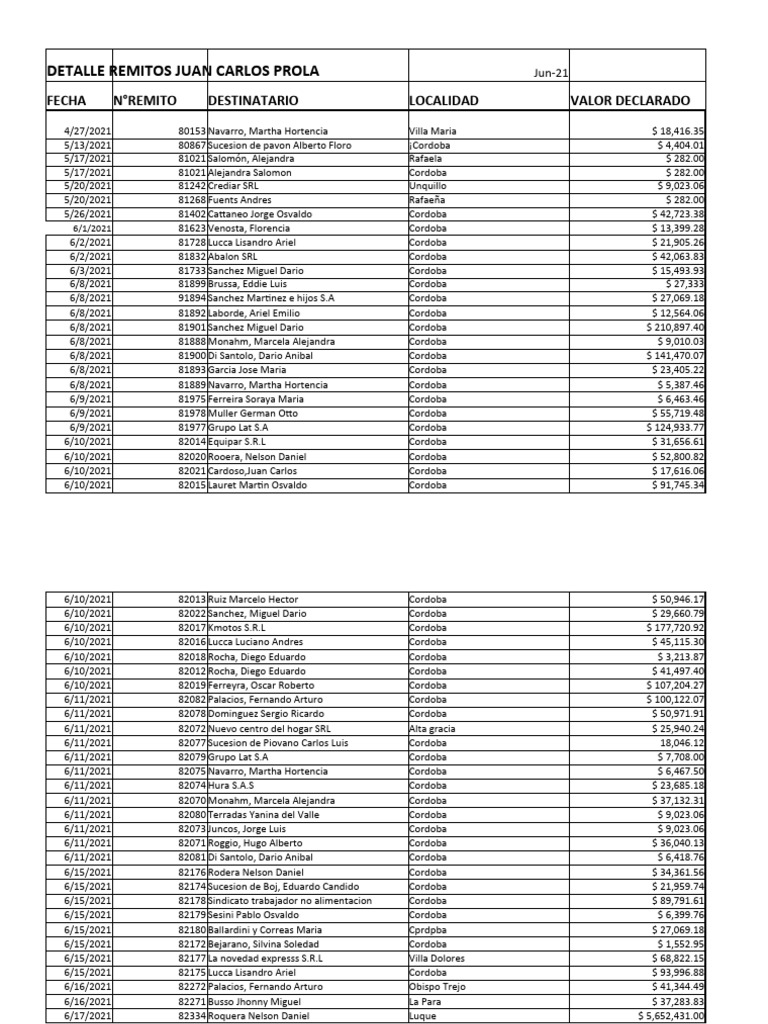 Prola Actualizadas y Terminadas 1 | PDF