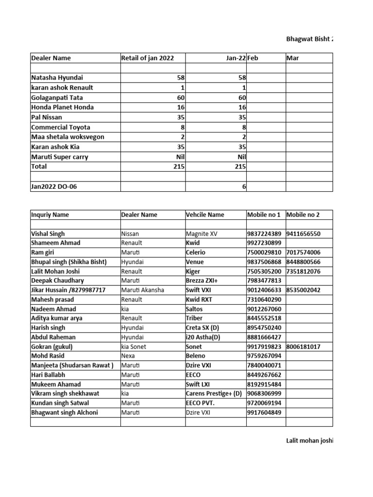 Car Sales and Inquiries Report | PDF | Car Manufacturers Of Japan ...