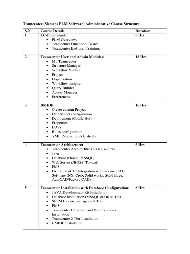 TC_TRAINING_COURSE_STRUCTURE | PDF | Microsoft Sql Server | Databases