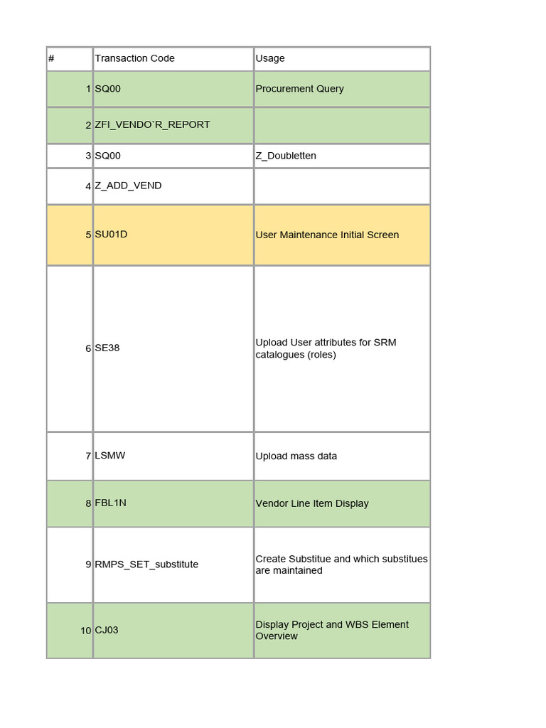 Kopie Von SAP Overview Transactions - Final | PDF | Information ...