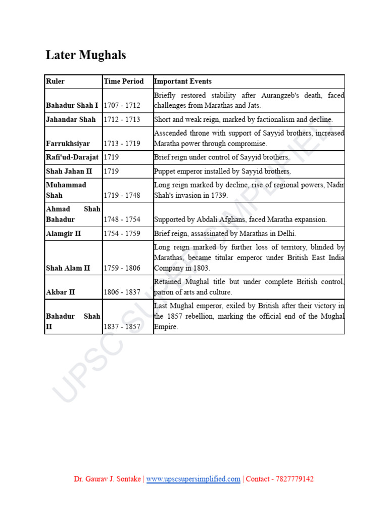Later Mughals | PDF