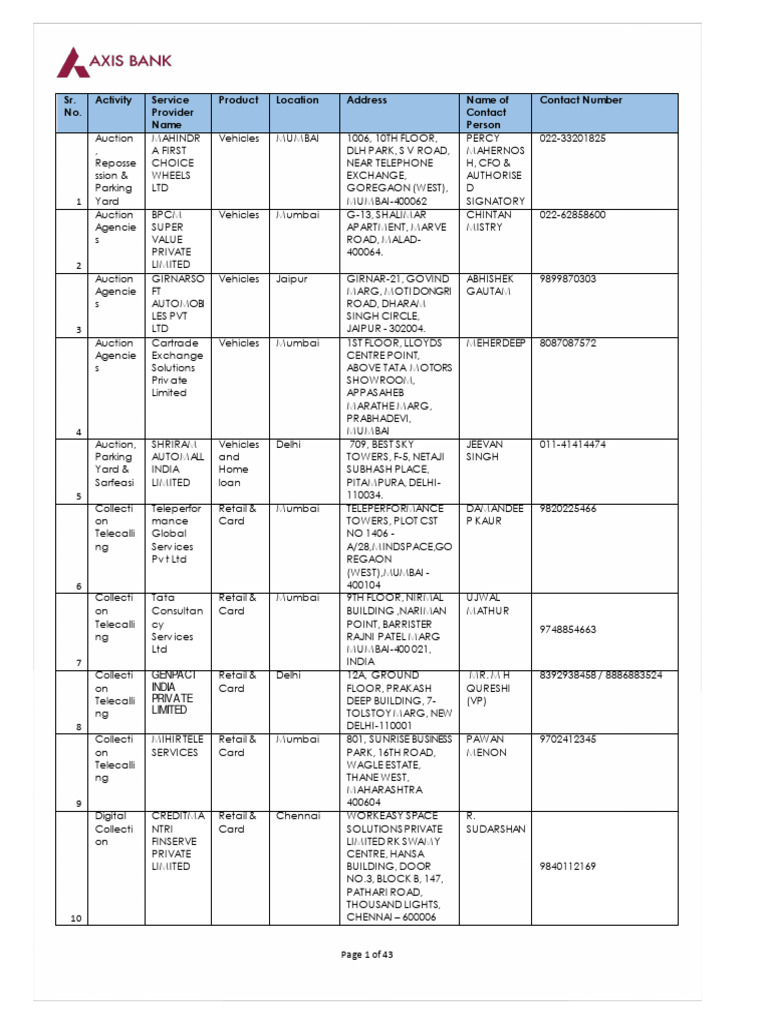 Collection Agencies List | PDF