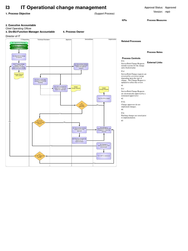 IT Change Management Process Overview | PDF | Computing