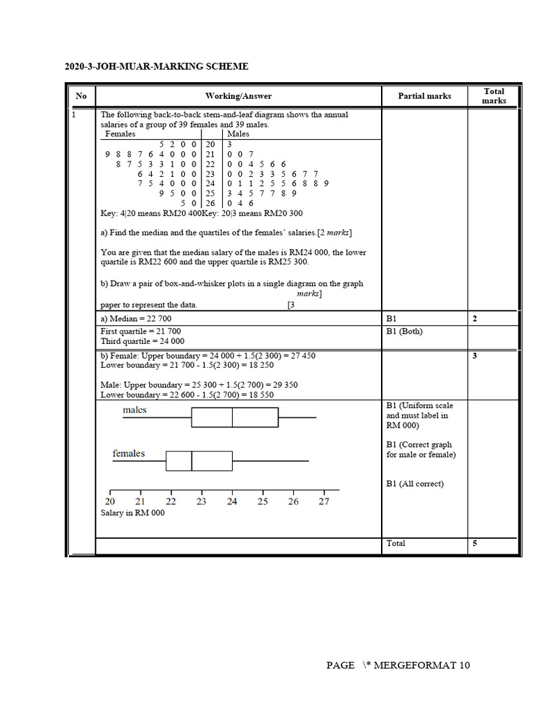 2020 3 Joh Muar A | PDF | Standard Error | Errors And Residuals