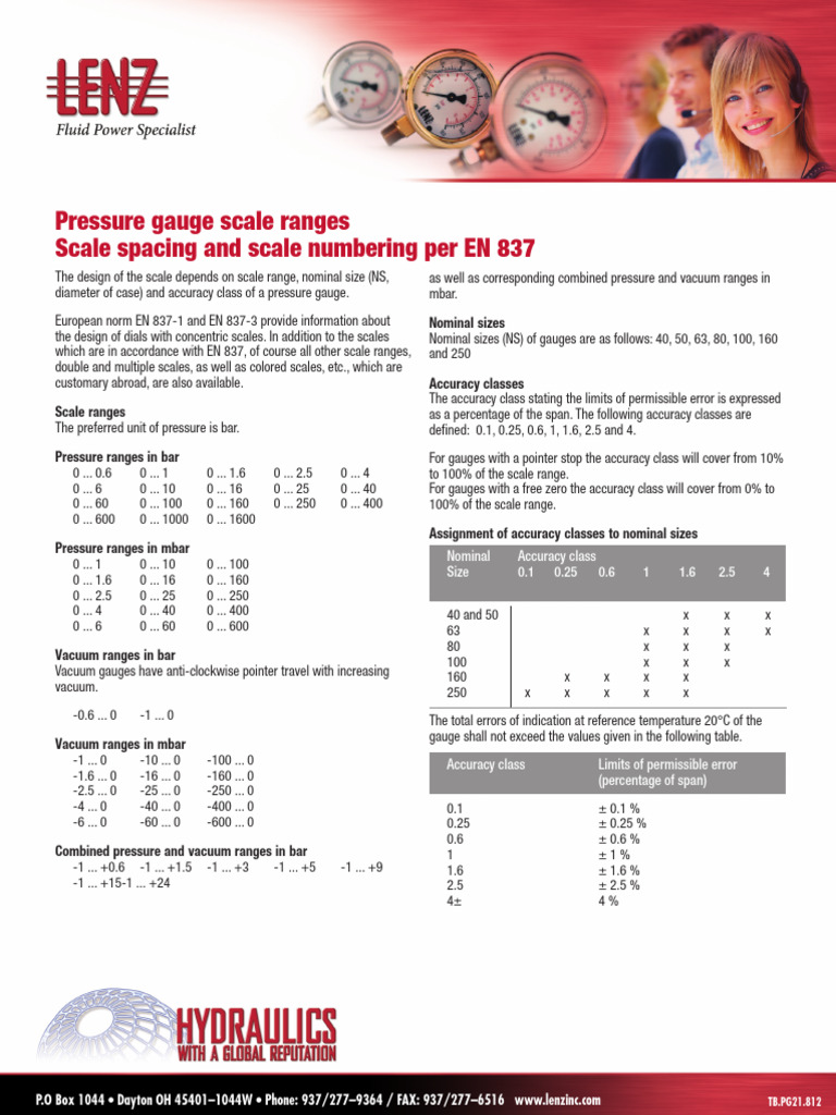 TB - PG21.812 Gauge Scales Tech Bulletin | PDF | Pressure Measurement ...