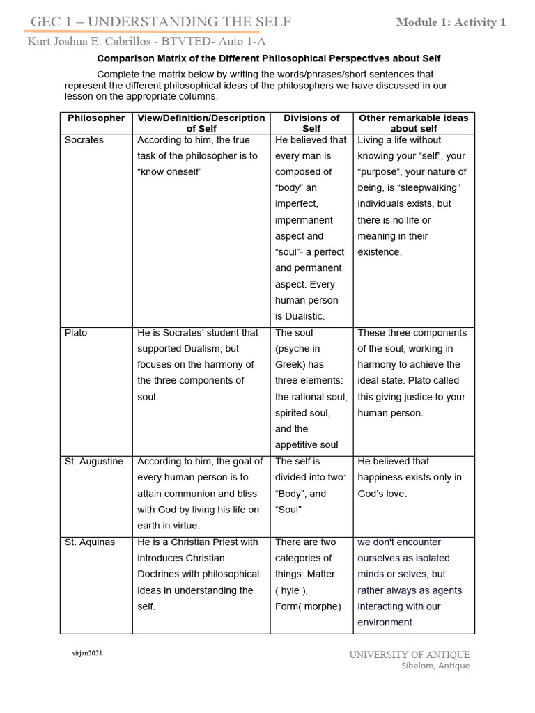 Understanding The Self | PDF | Philosophy Of Self | Immanuel Kant