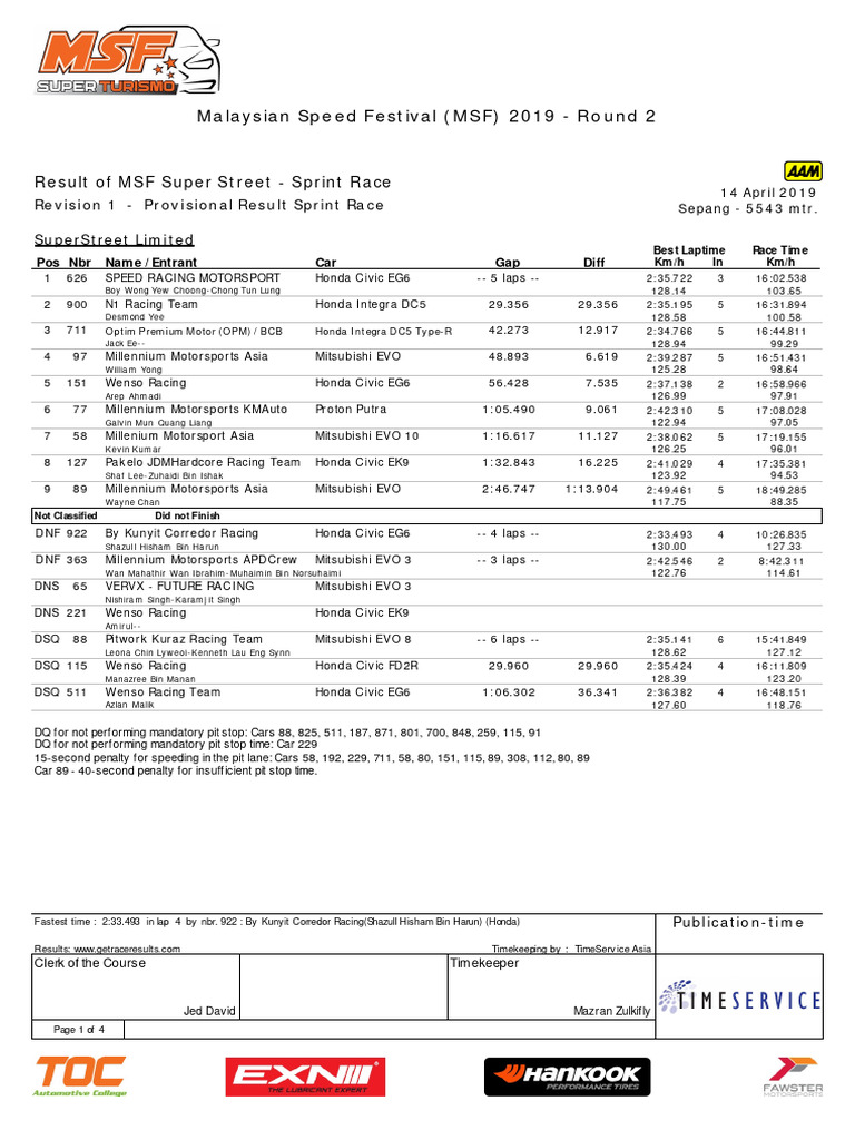 MSF Super Street - Sprint Race - Per Class | PDF | Motor Vehicle ...