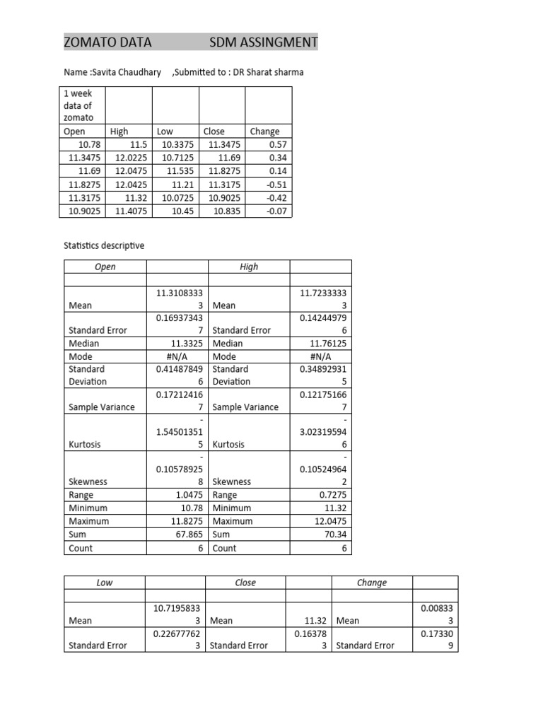 Savita Chaudhary - e - (2023-25) | PDF | Errors And Residuals | Standard Error