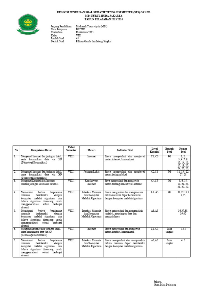 Kisi-Kisi SAS TIK KELAS 8 | PDF