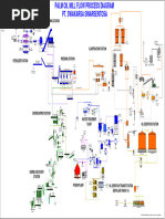 Coal Hauling and Processing Flow Chart | PDF