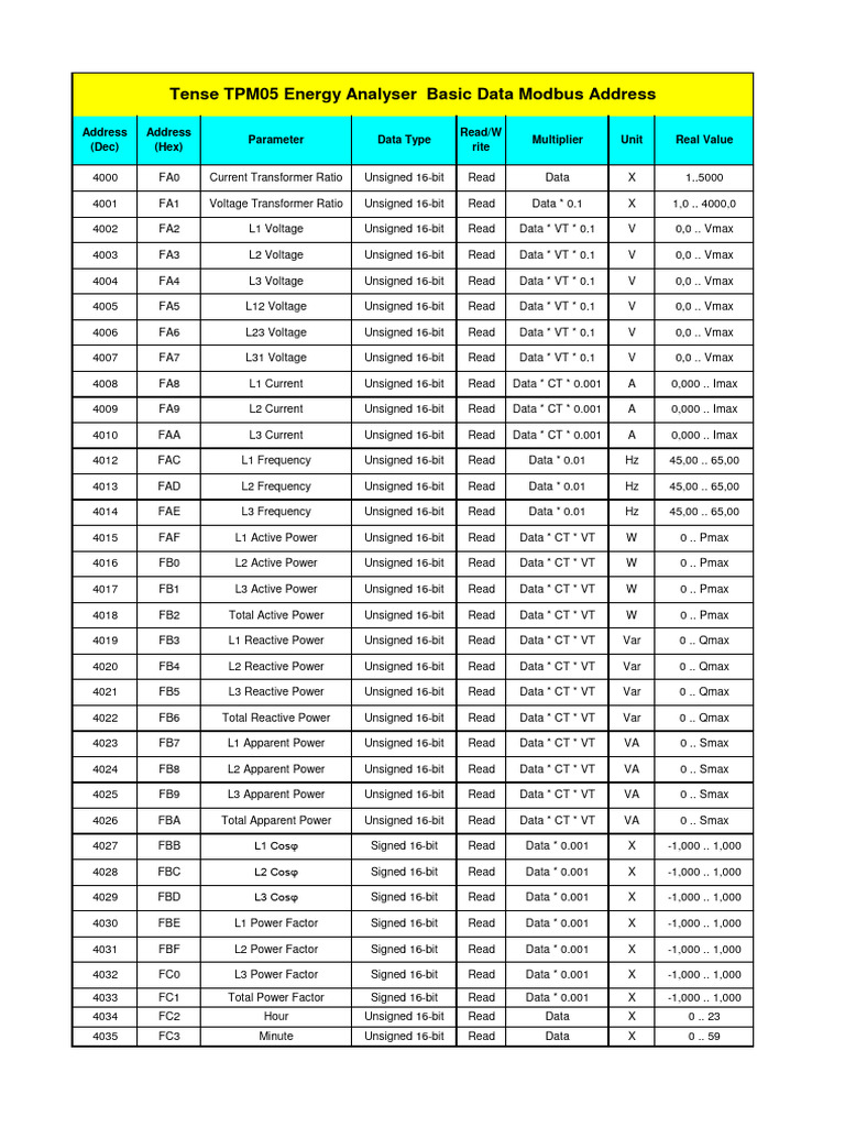 tpm05 Modbus Register List | PDF | Electricity | Computer Hardware