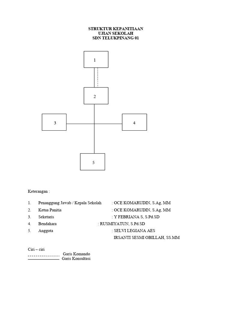 Struktur Kepanitiaan | PDF