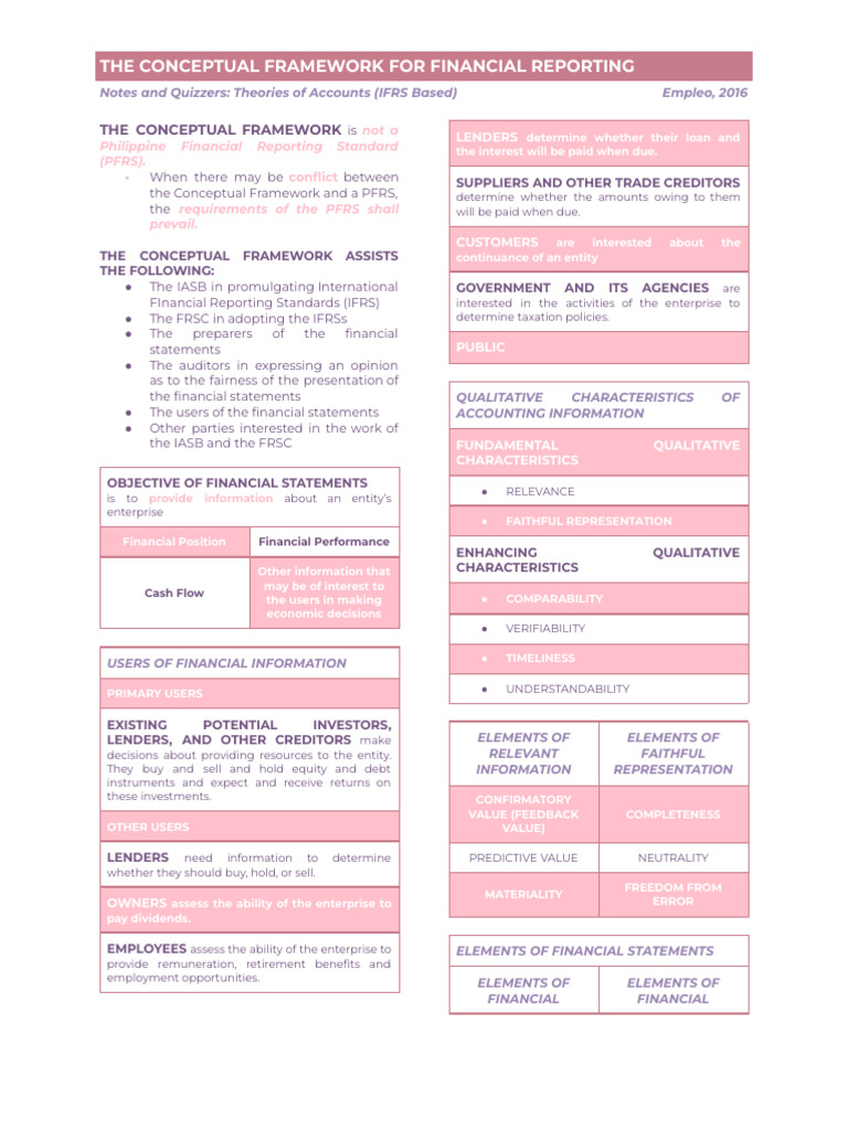 Conceptual Framework for Financial Reporting | PDF | International Financial Reporting Standards ...