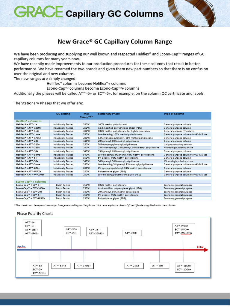 Heliflex GC Capillary Columns | PDF | Chromatography | Essential Oil