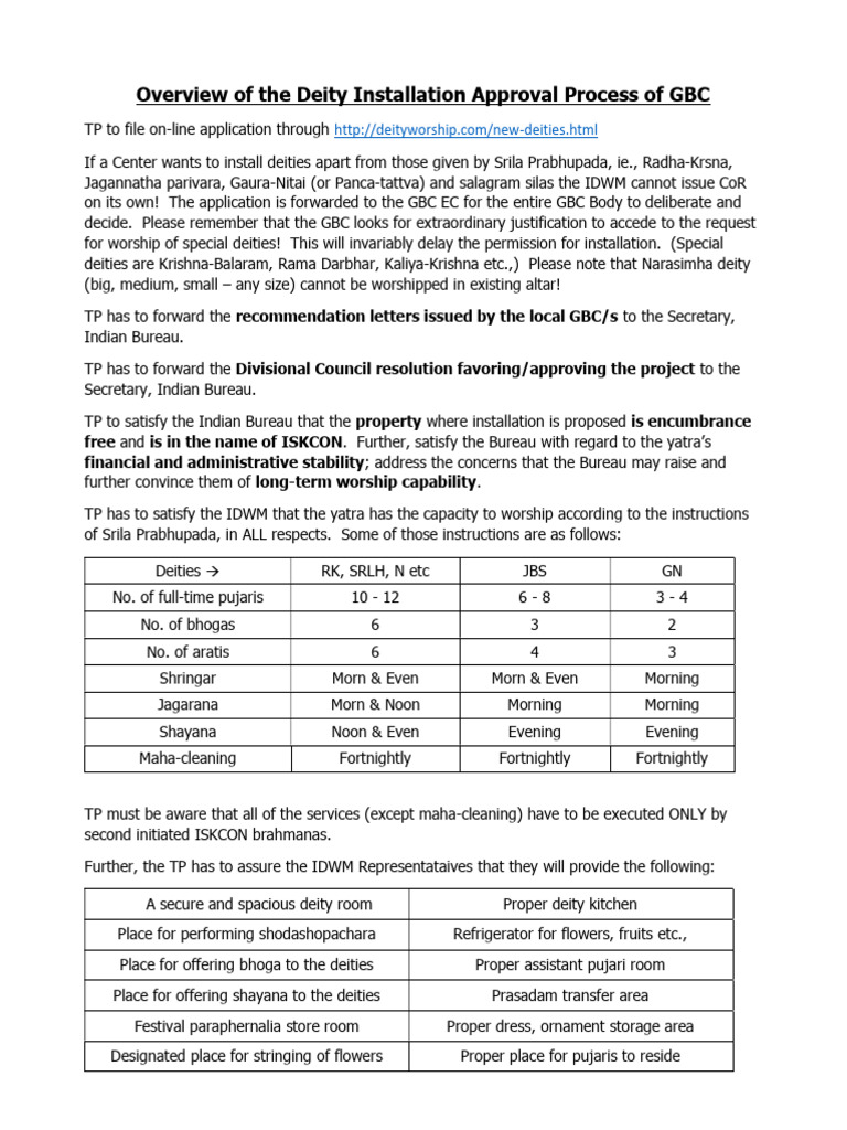 Deity Installation Info To TP | PDF