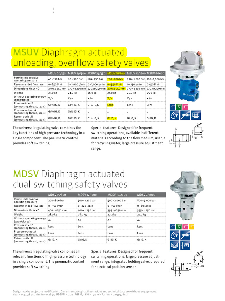 @کاتالوگ | Download Free PDF | Valve | Tools