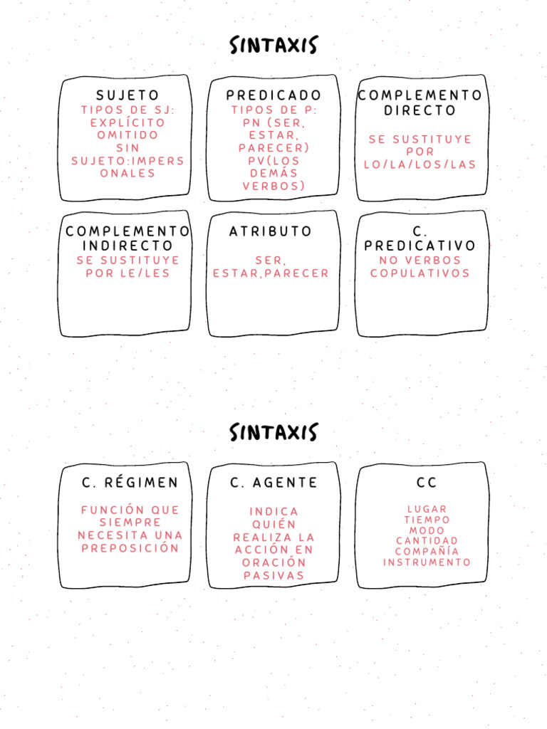 Sintaxis 2 Eva | PDF | Verbo | Predicado (Gramática)
