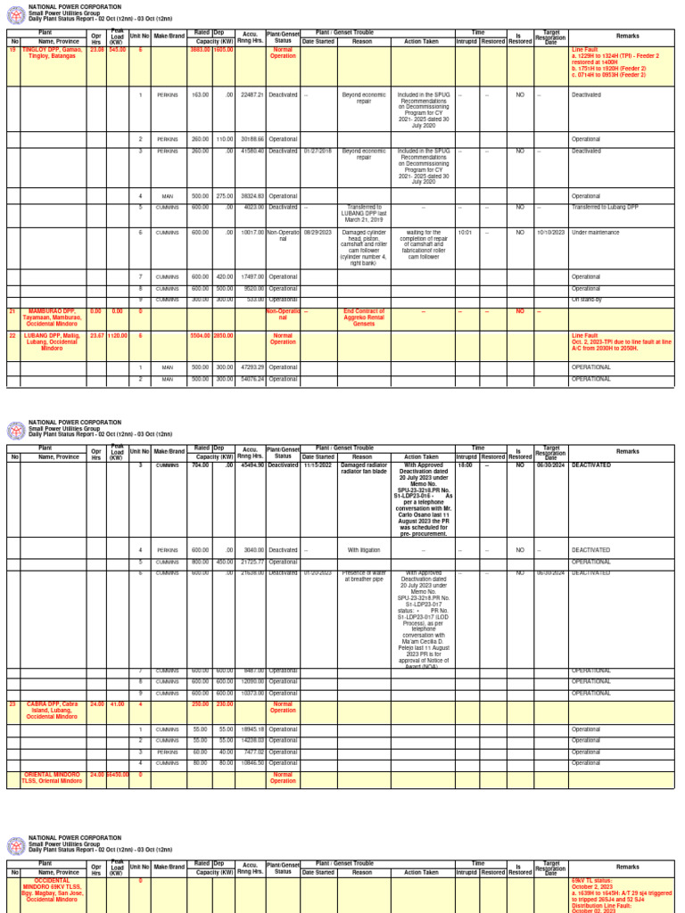 Dors 10.03.2023 | PDF