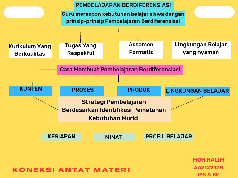 Topik 4 Koneksi Antar Materi | PDF