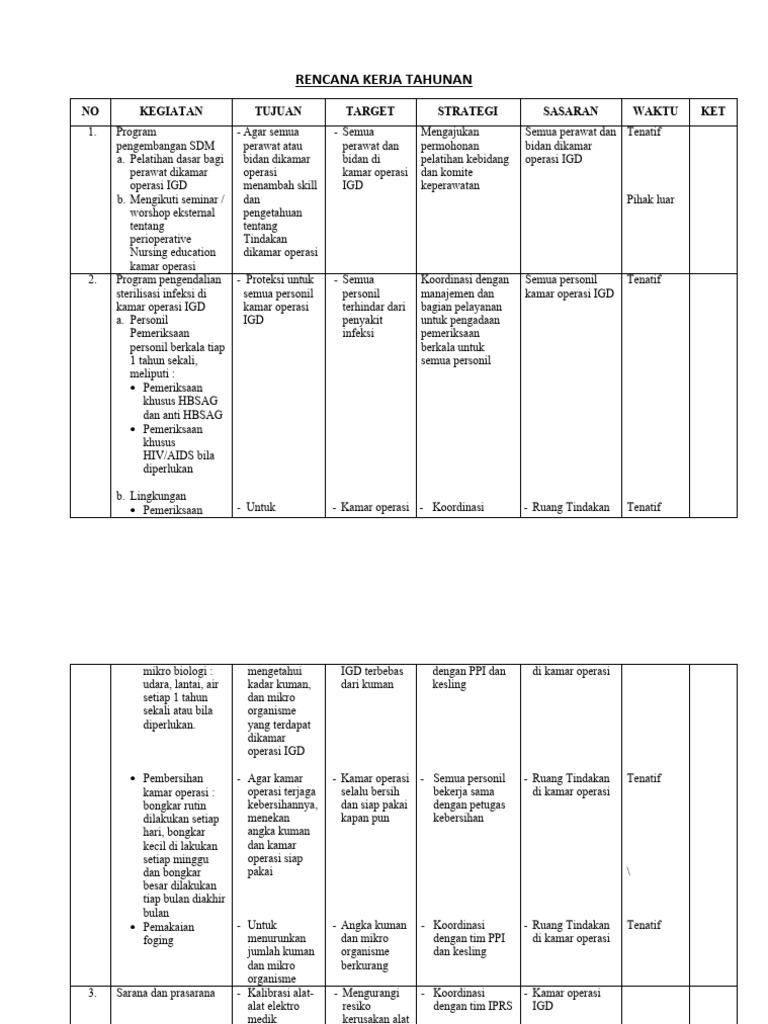 Rencana Kerja Tahunan (Karu) | PDF | Kesehatan Holistik | Sains ...