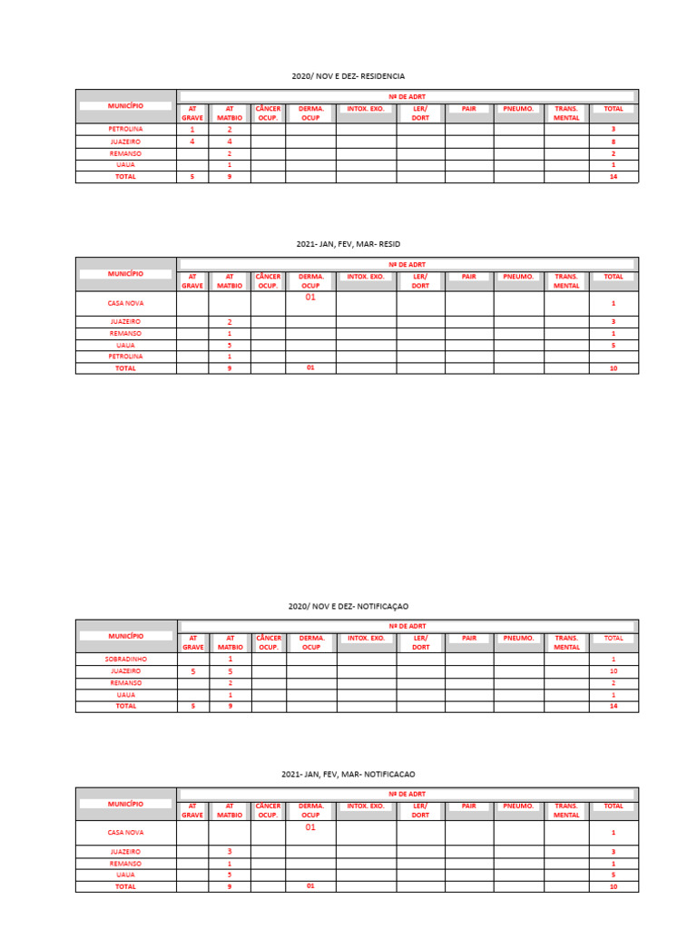 Tabela 1 Rq 2021 | PDF