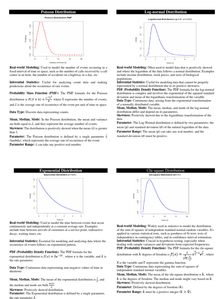 All Types of Distribution | PDF | Mode (Statistics) | Probability ...