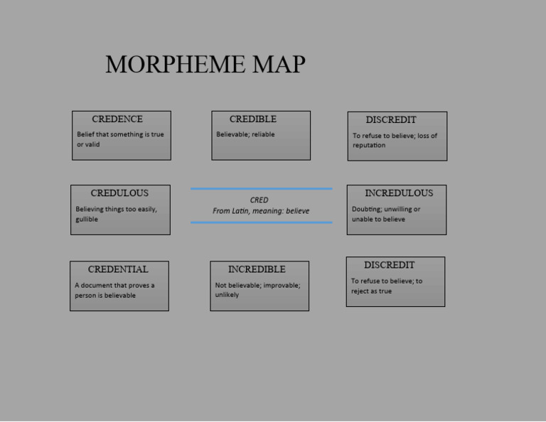 MICHAMEIL Morpheme Map | PDF