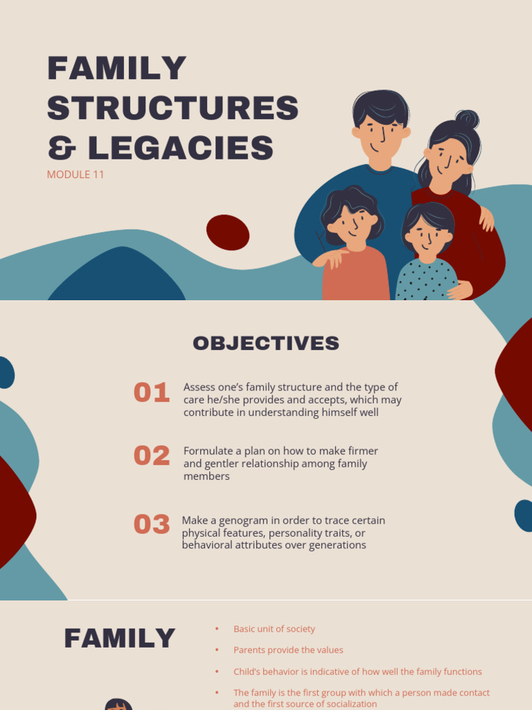 Module 11 Family Structures and Legacies | PDF | Attachment Theory | Family