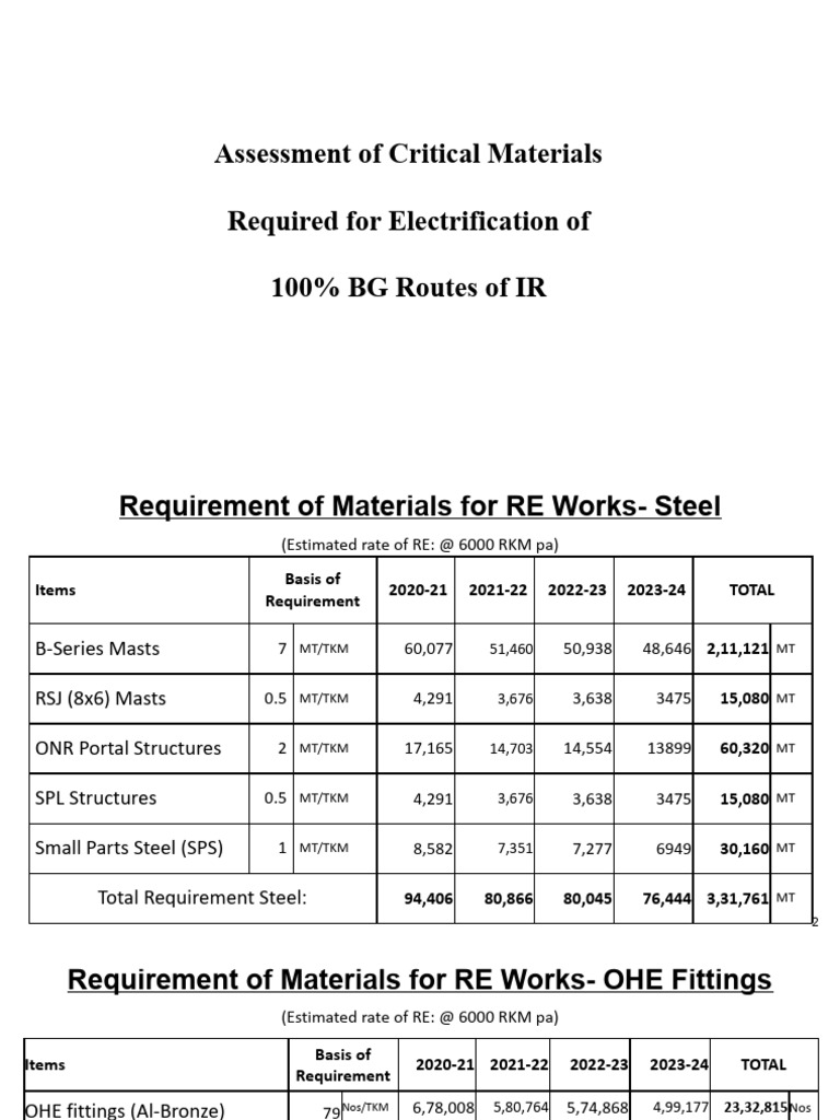 1x25 Standard Boq Core For Ohe | PDF | Insulator (Electricity) | Steel