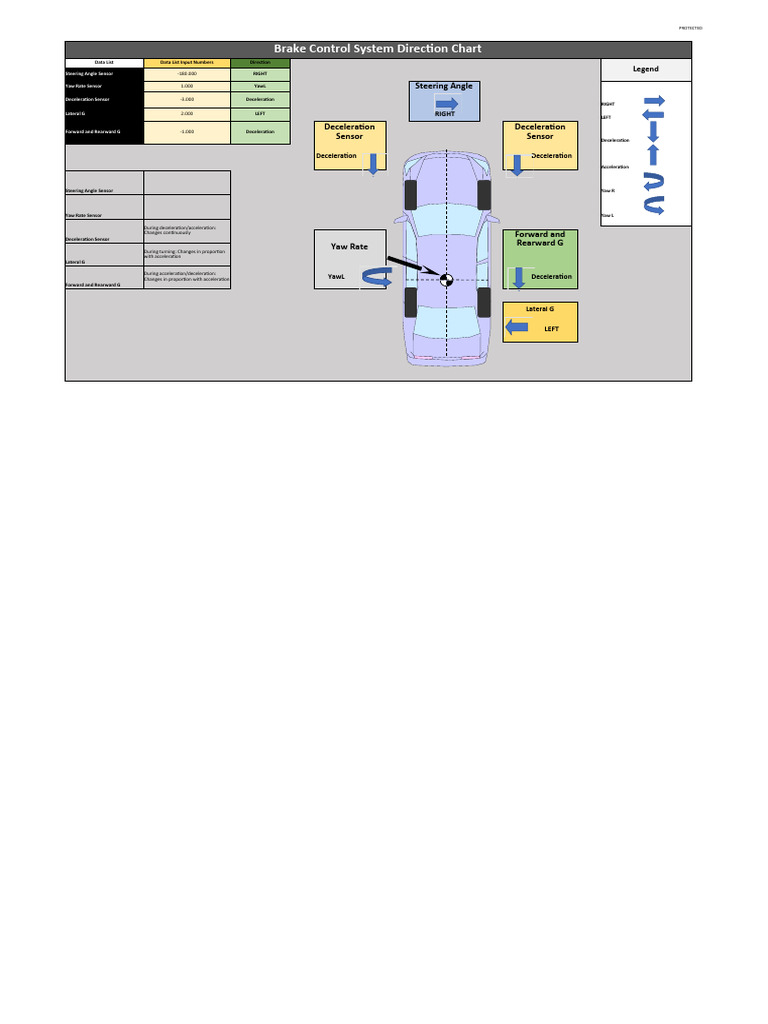 Vehicle Calculation Documentv2 | PDF | Frequency | Axle