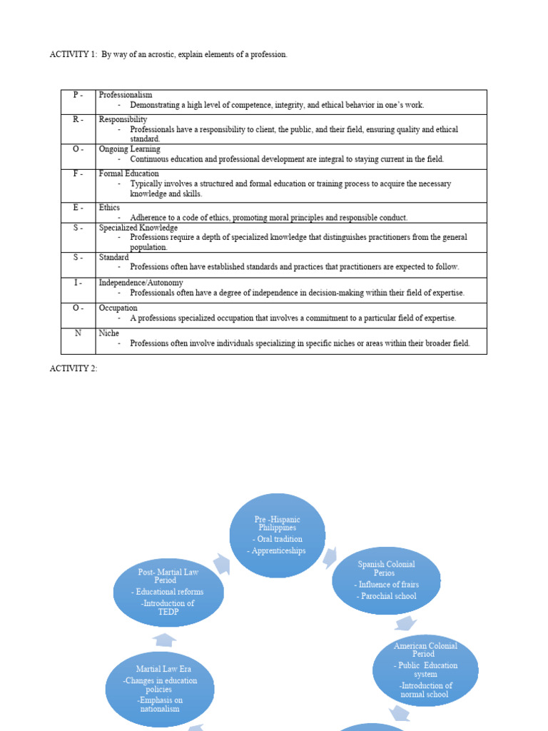 ACTIVITY-1 Teaching Professional | PDF | Profession | Behavioural Sciences