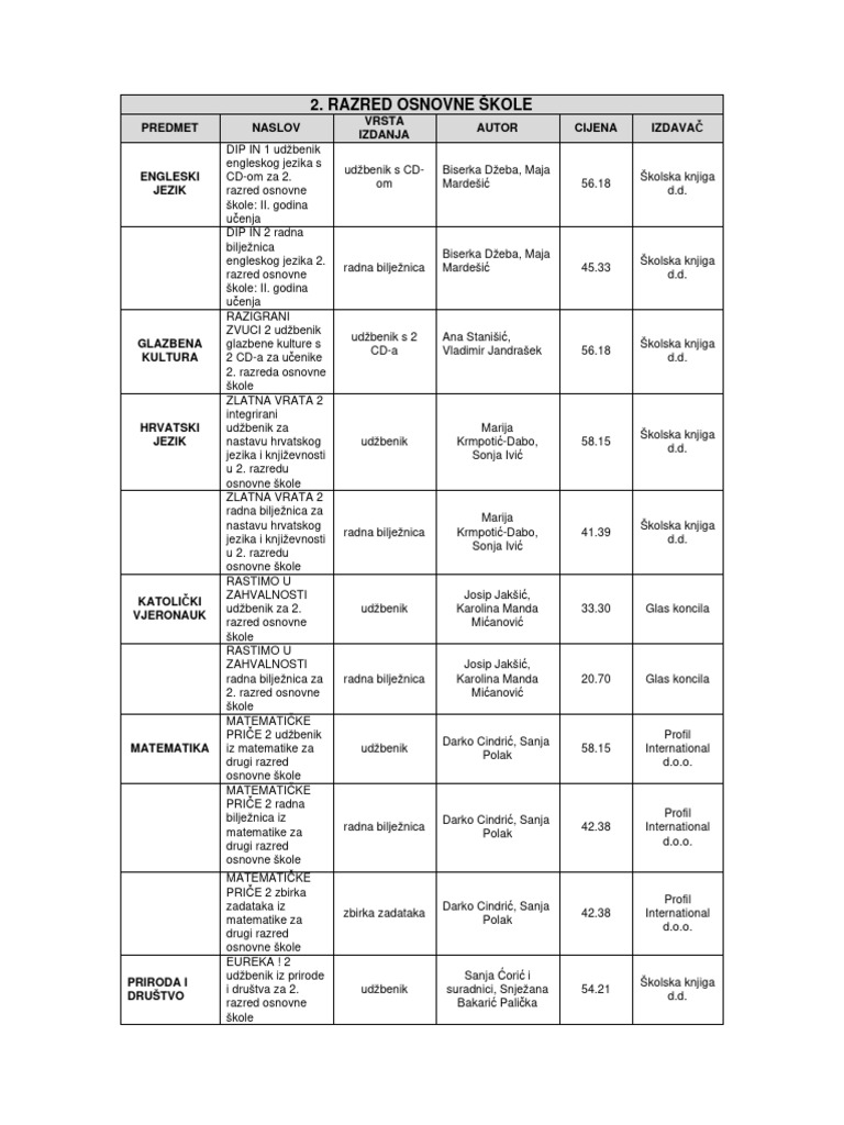 Udzbenici 2. Razred | PDF