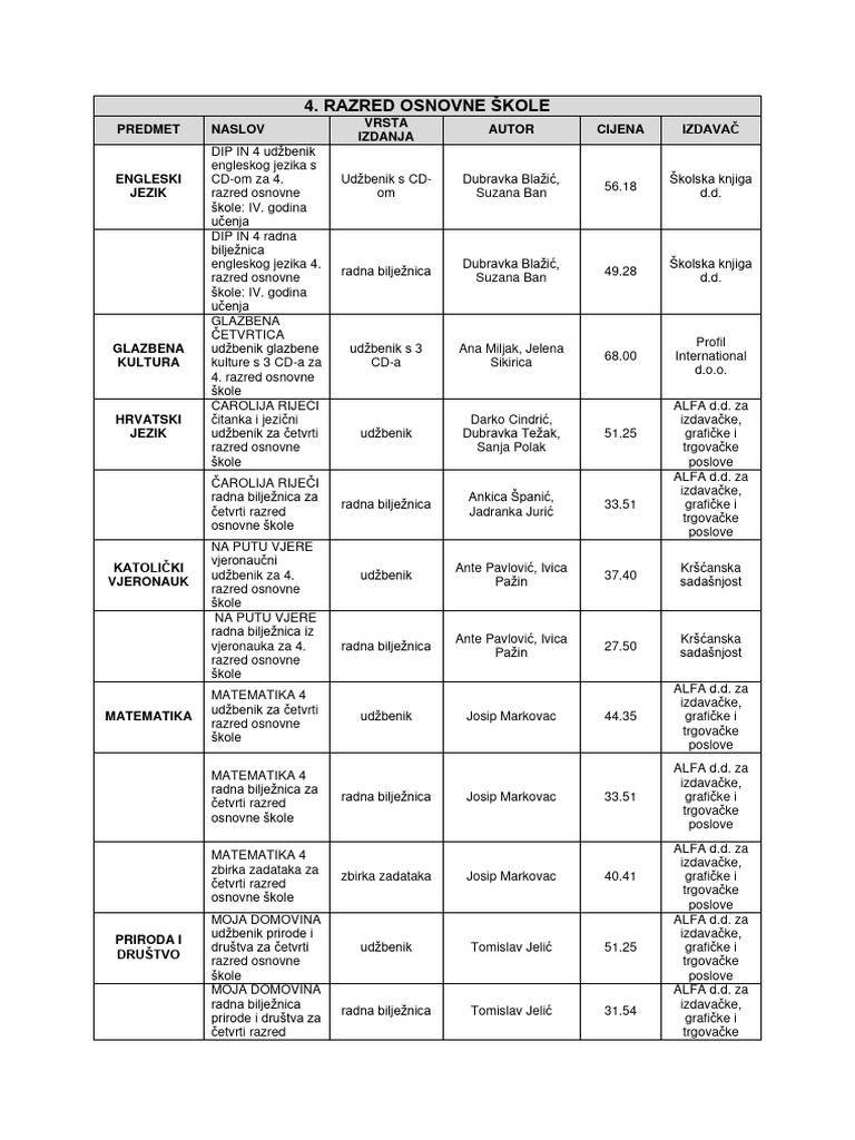 Udzbenici 4. Razred | PDF