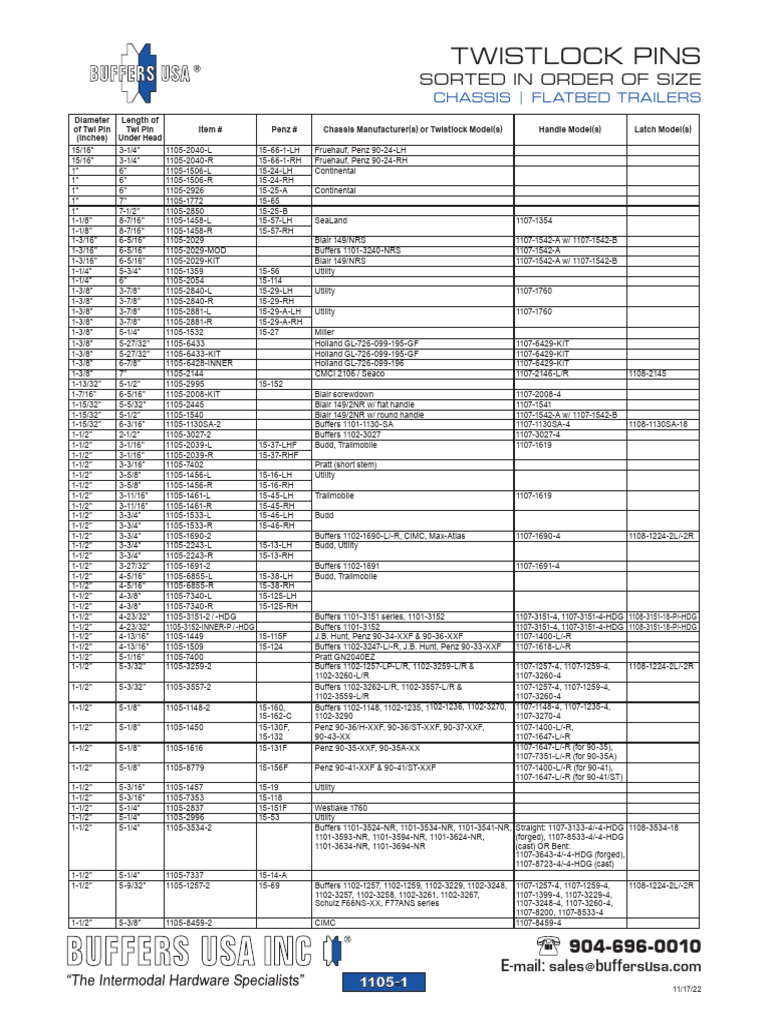 UL 1105 Twistlock Pins Catalog | PDF | Manufactured Goods | Vehicles