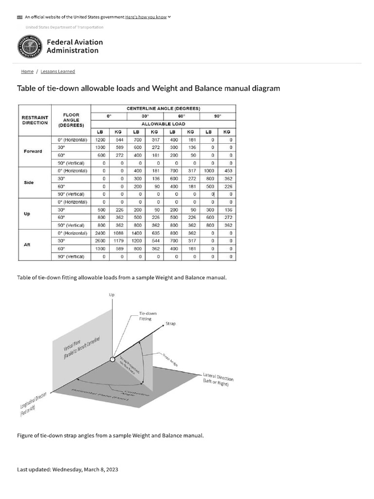 Tiedown Table | PDF